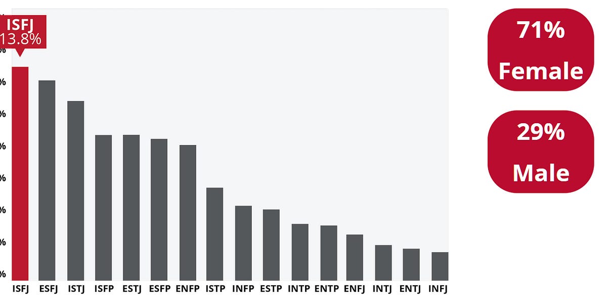 ISFJ - Psihologie și psihoterapie