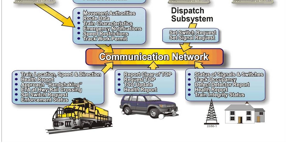 Positive train control - Railroad Maven