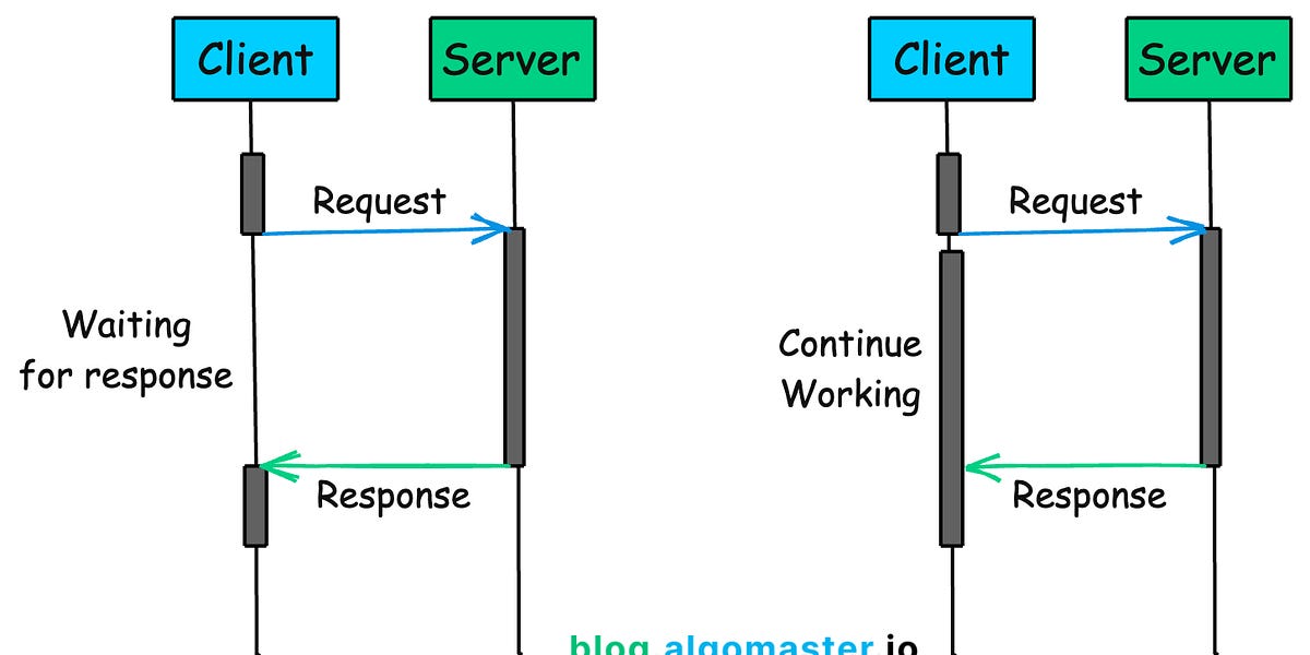 System Design: Top 15 Trade-Offs - by Ashish Pratap Singh