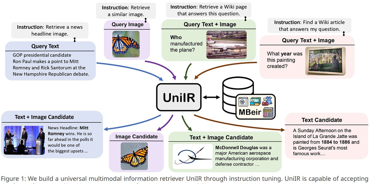 Towards Universal Multimodal Information Retrieval A Progressive Training Strategy For Applying