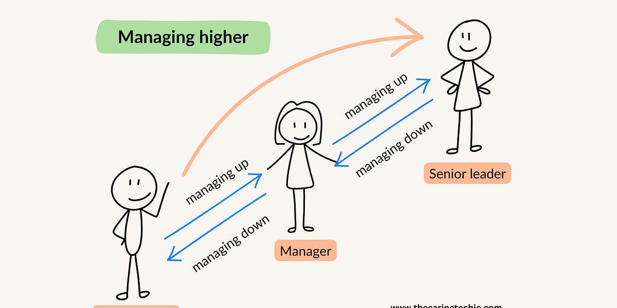 Don't just manage up, manage higher! - by Irina Stanescu