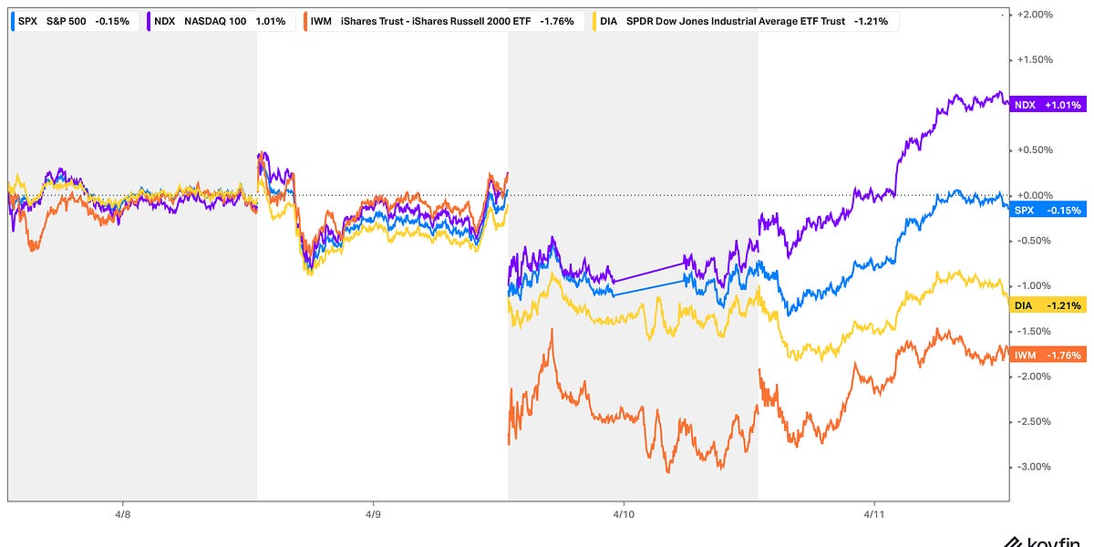 Unwind - Eliant’s Exploits