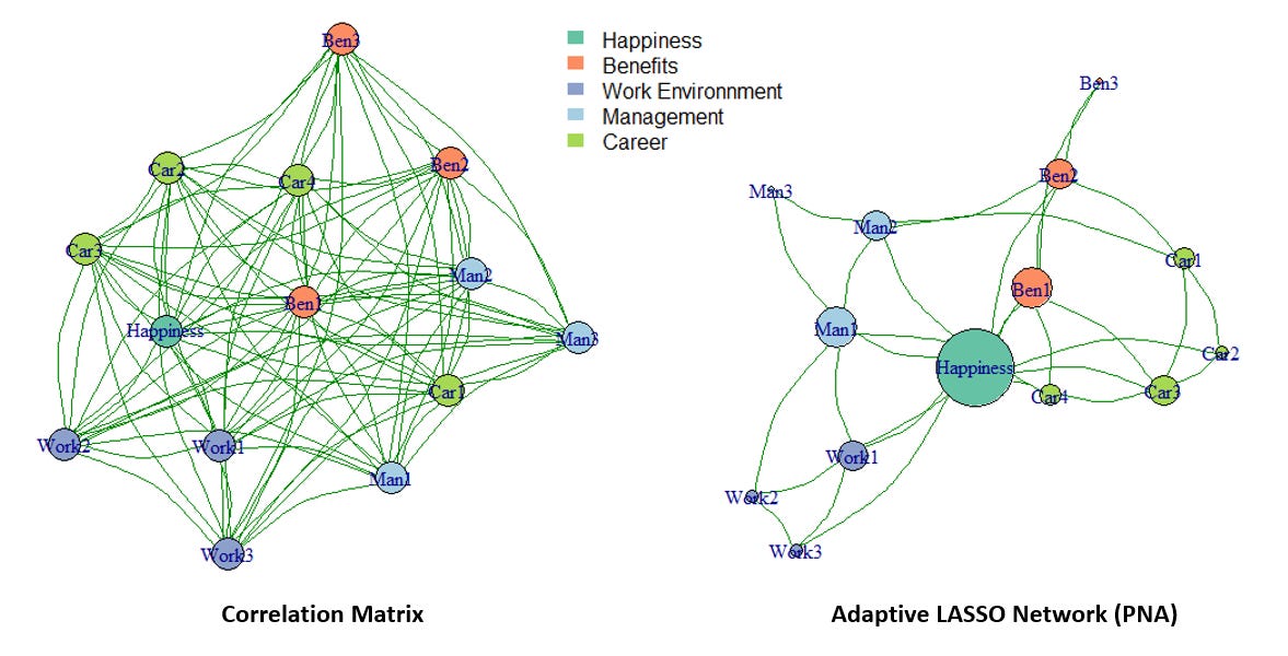 Cut the “Crud Factor” out of your Employee Listening Data: Psychometric ...