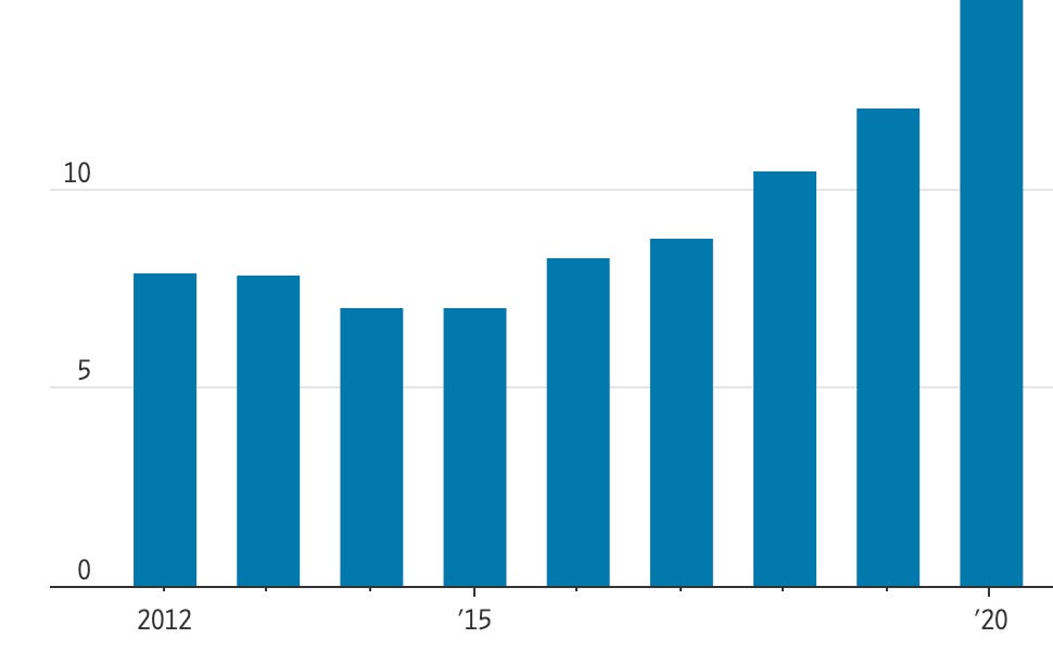 What happens when a U.S. treasury auction fails?