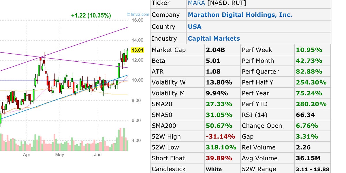 Charts to Watch This Week - by Will Meade