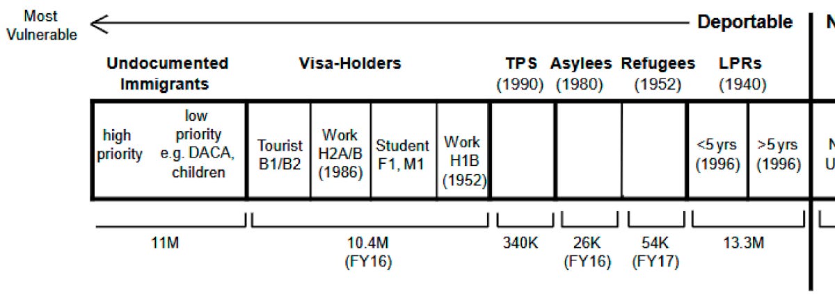 The ripple effects of ICE raids - by Marisa Donnelly