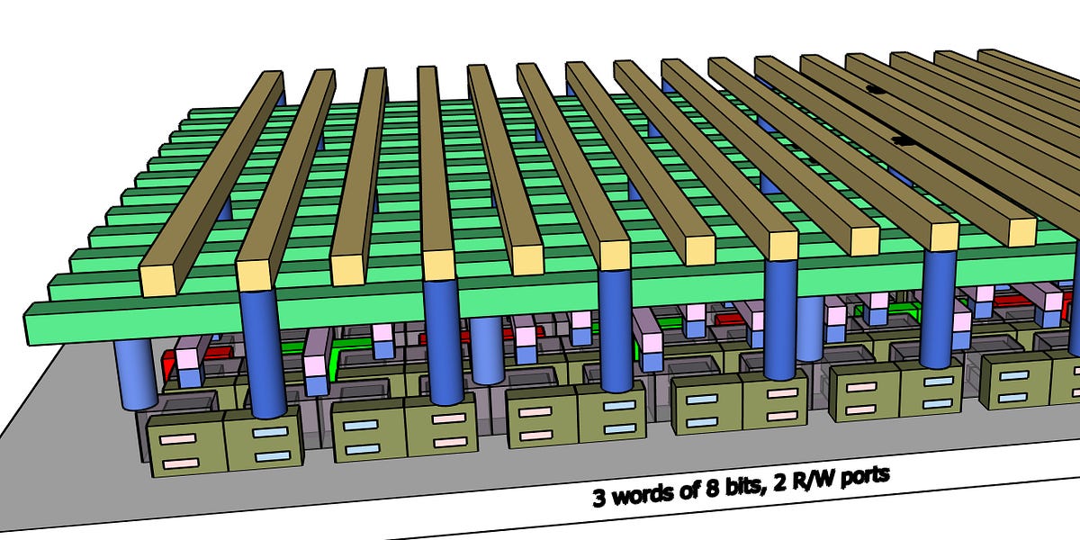 SRAM scaling isn't dead after all — TSMC's 2nm process tech claims major improvements | SemiWiki