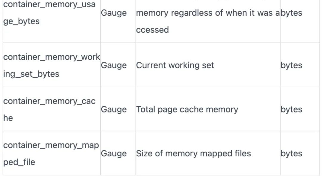 How much memory is my container actually using in Kubernetes?