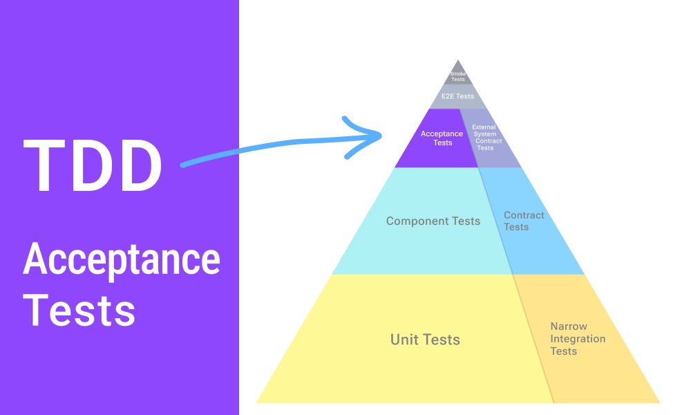 TDD in Legacy Code - Acceptance Tests