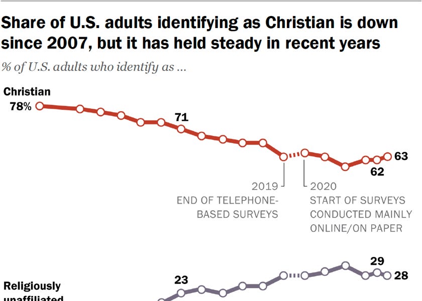 Will We See the End of Children? - by Aaron M. Renn