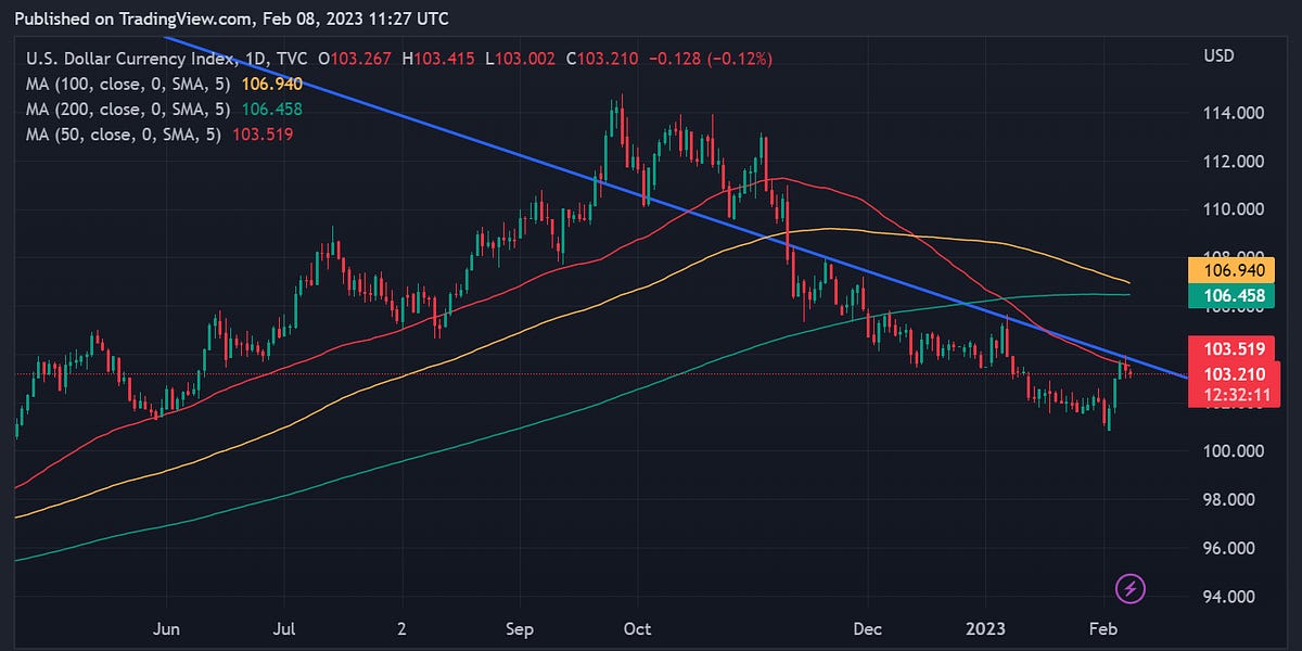Trading Journal - The Pragmatic Trader