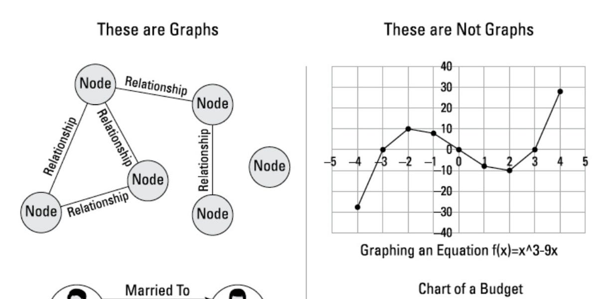 Getting 'Graphy' with ML: Graph Neural Networks