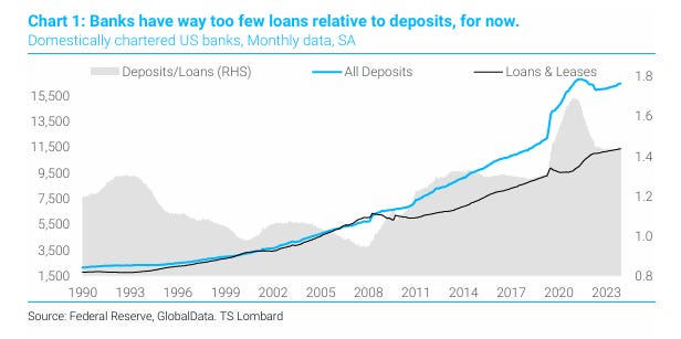 Inflation will likely stabilize at 3.0 to 3.5% for now