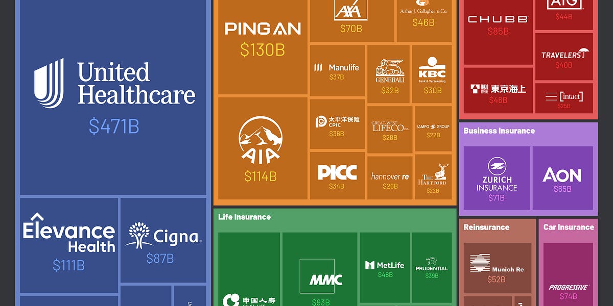 Inside the trillion dollar insurance industry💵