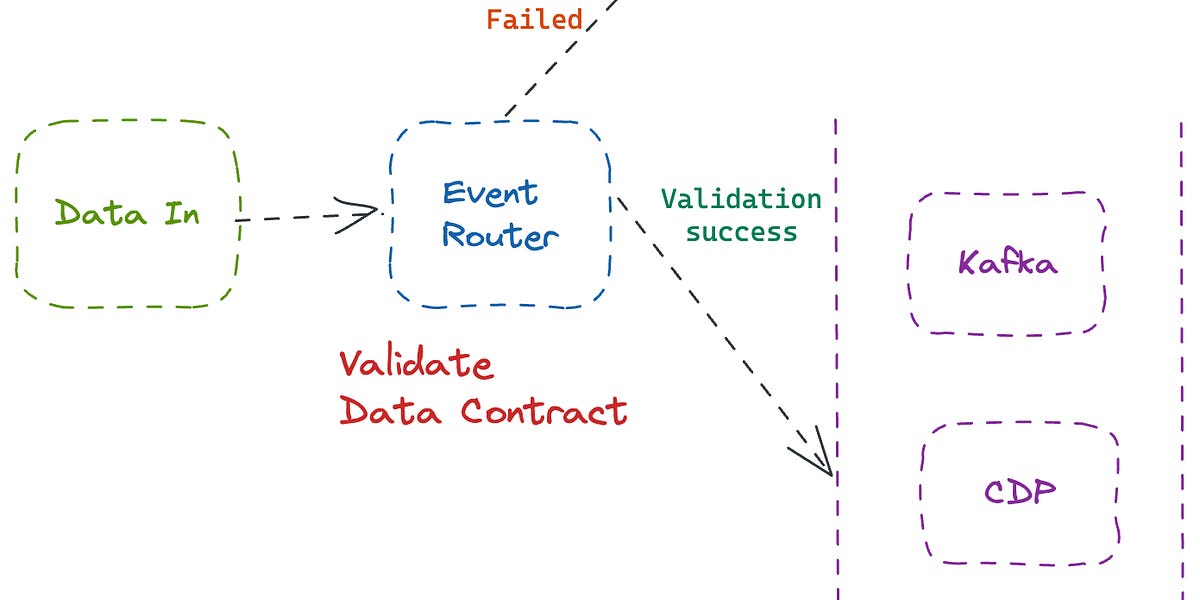 An Engineering Guide to Data Quality - A Data Contract Perspective - Part 2