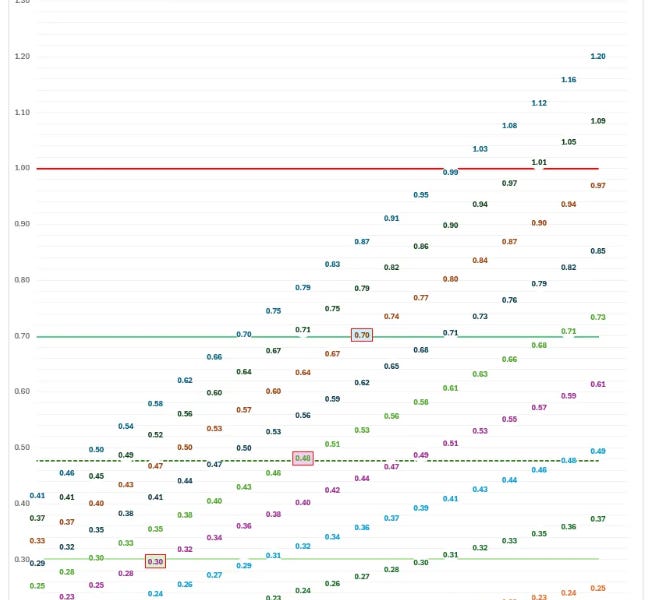 Getting Comfortable With Log Charts - by Kris Abdelmessih