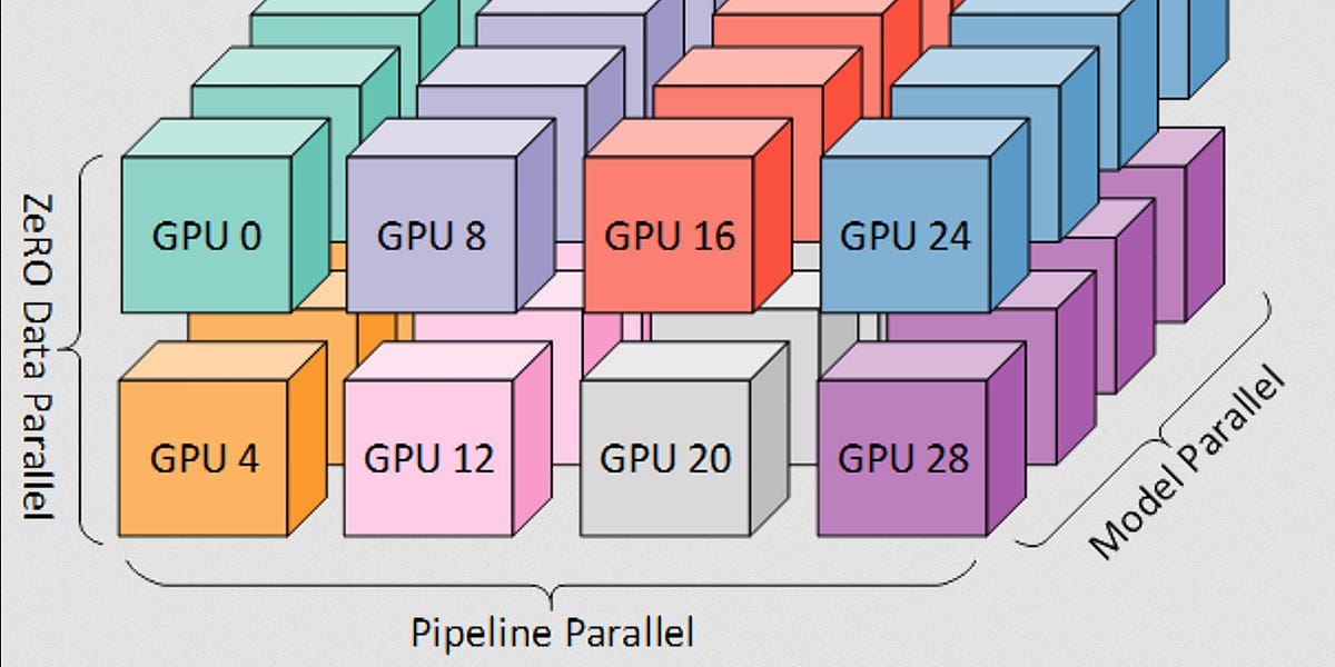 The Mathematics of Training LLMs — with Quentin Anthony of Eleuther AI