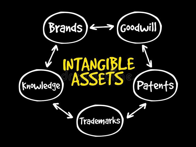 [CMA - P1] A2.Unit 17: Intangible Assets