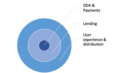 Why payments matter - by Andrew M. Dresner