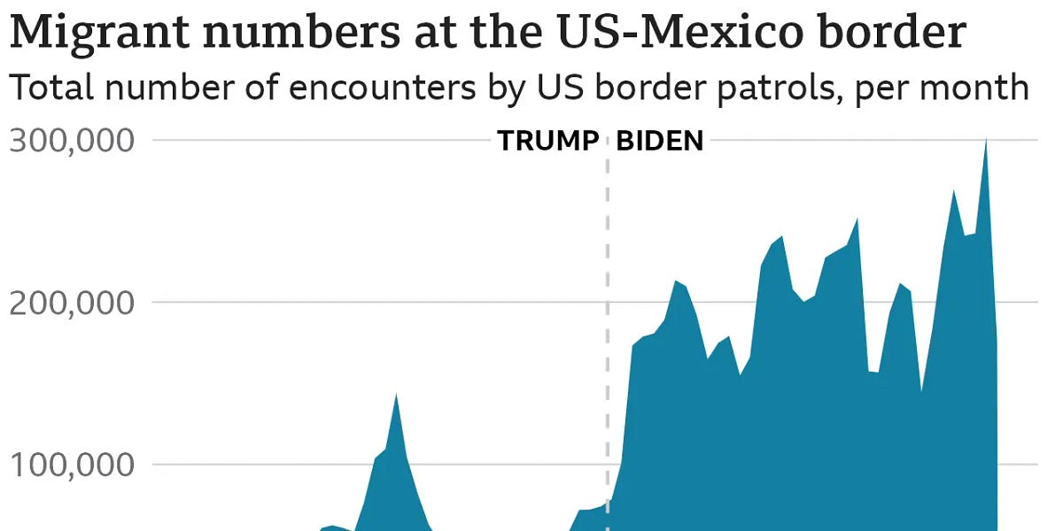The Two Sides of Criminal Illegal Immigration: Terrorism and Free-Range ...