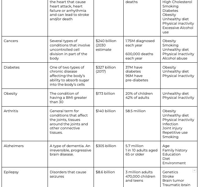Population Health 3 - by Ben Clark - The Gossamer