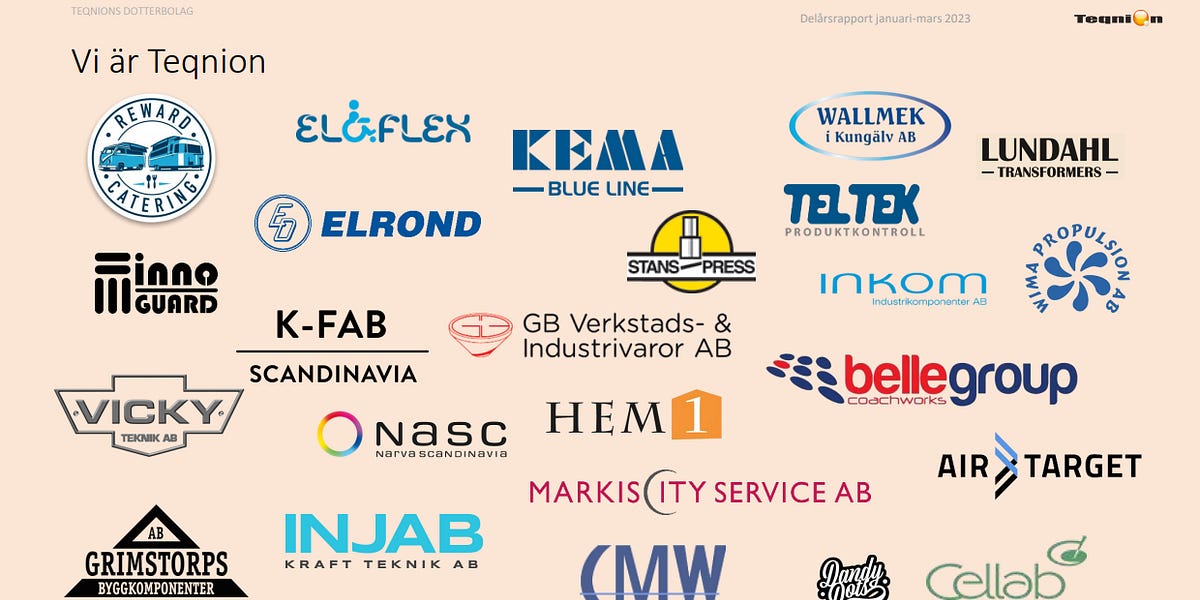 A Swedish Serial Acquierer of Micro Niche Businesses Growing its ...