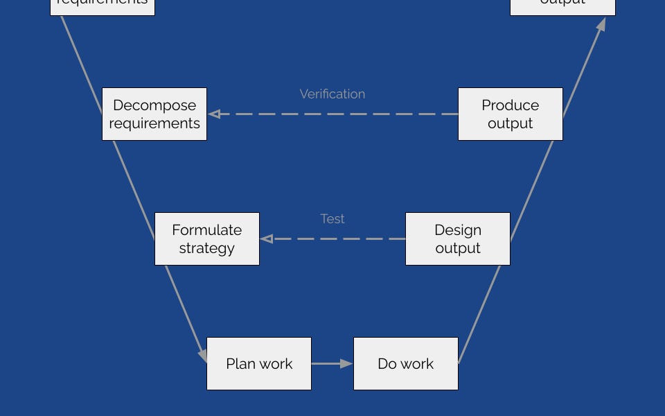 Engineering Life Cycles - by Paul Strickland