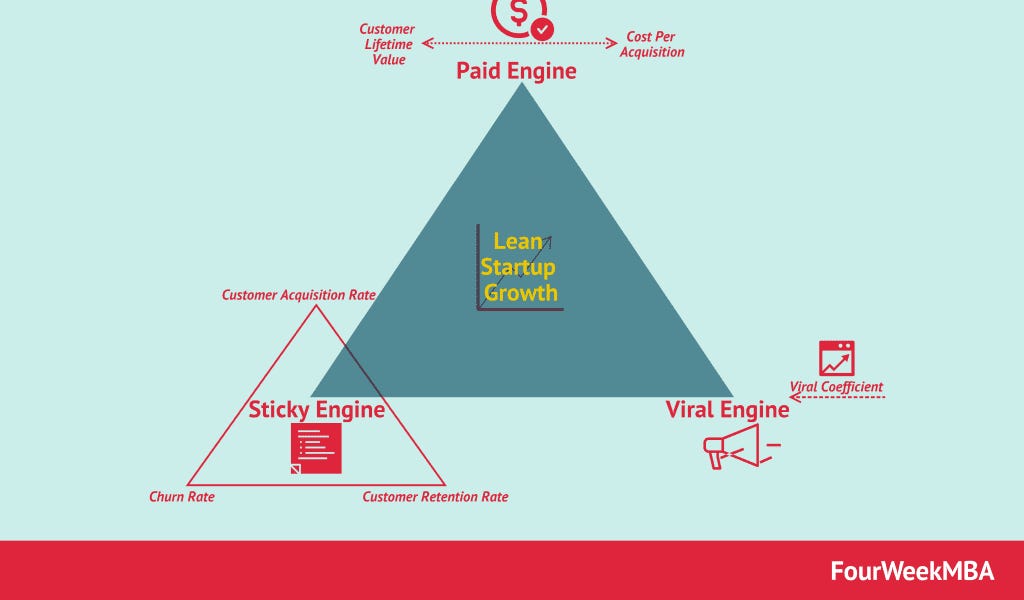 startup playbook - by Gennaro Cuofano and FourWeekMBA