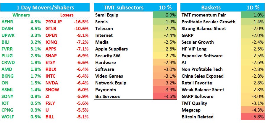 TMTB EOD Wrap; PLTR ZI First takes - TMT Breakout