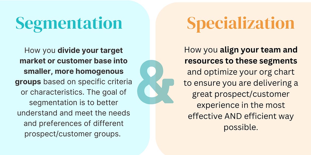 The power of segmentation - by Liz Christo - Dear Stage 2