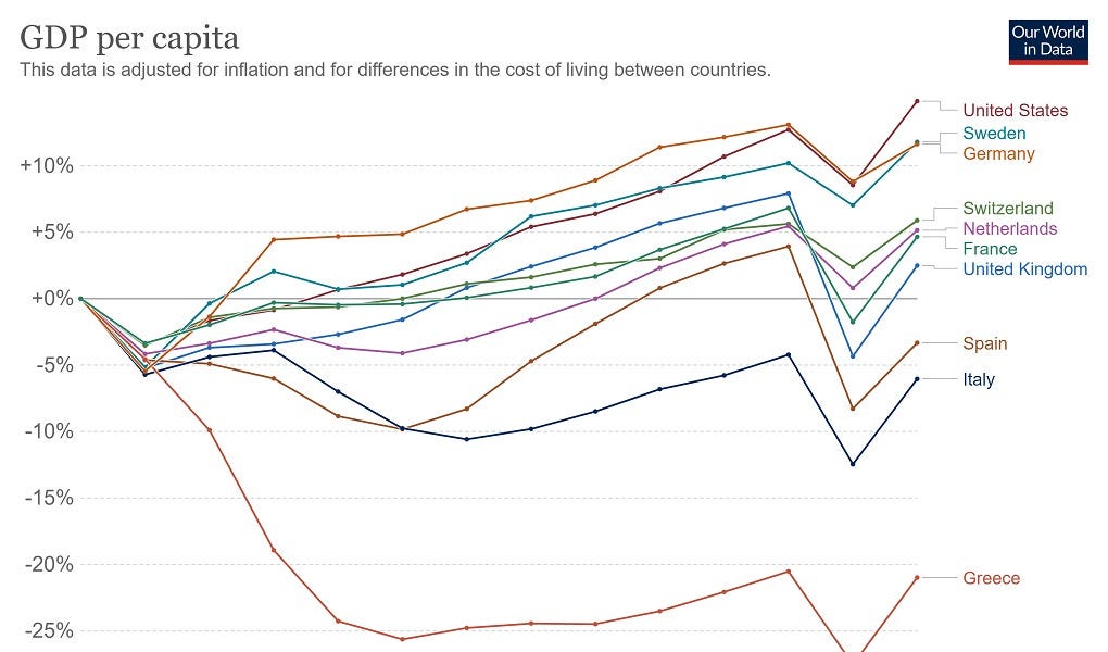 The Decadent Opulence of Modern Capitalism