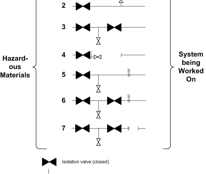 Blinds in Process Piping - by Ian Sutton - Net Zero by 2050