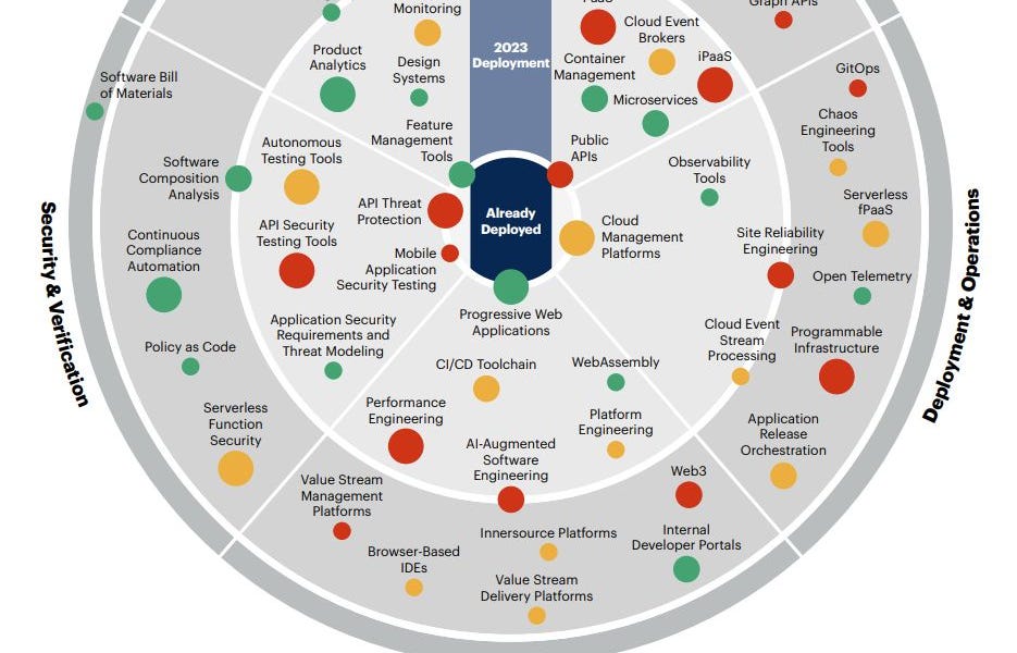 The Trends #2: Software Development Trends 2023/2024 - Vol. 2.