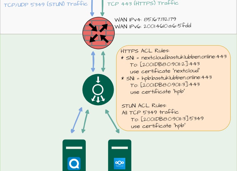 pfSense: Reverse Proxy part 2 - Configure Nextcloud to use RP