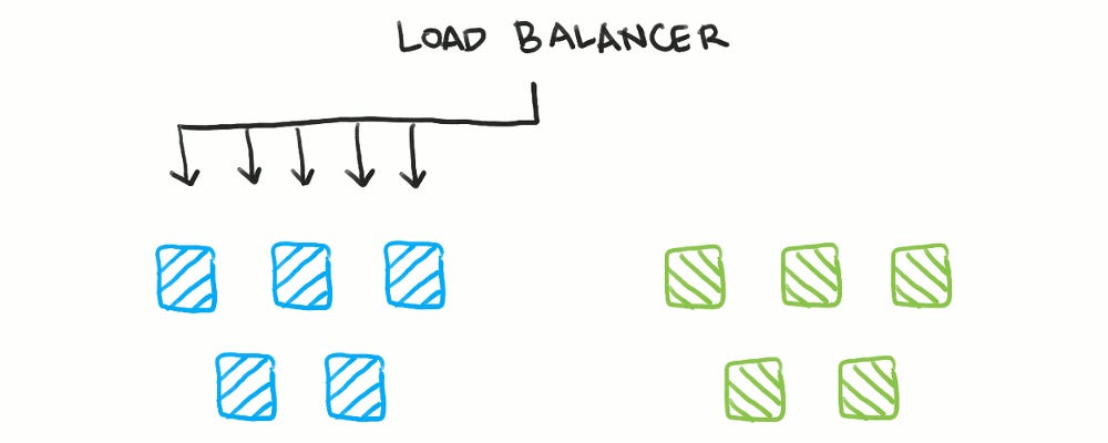 Zero Downtime Deployments In Devops Achieving Seamless Upgrades For Uninterrupted Service
