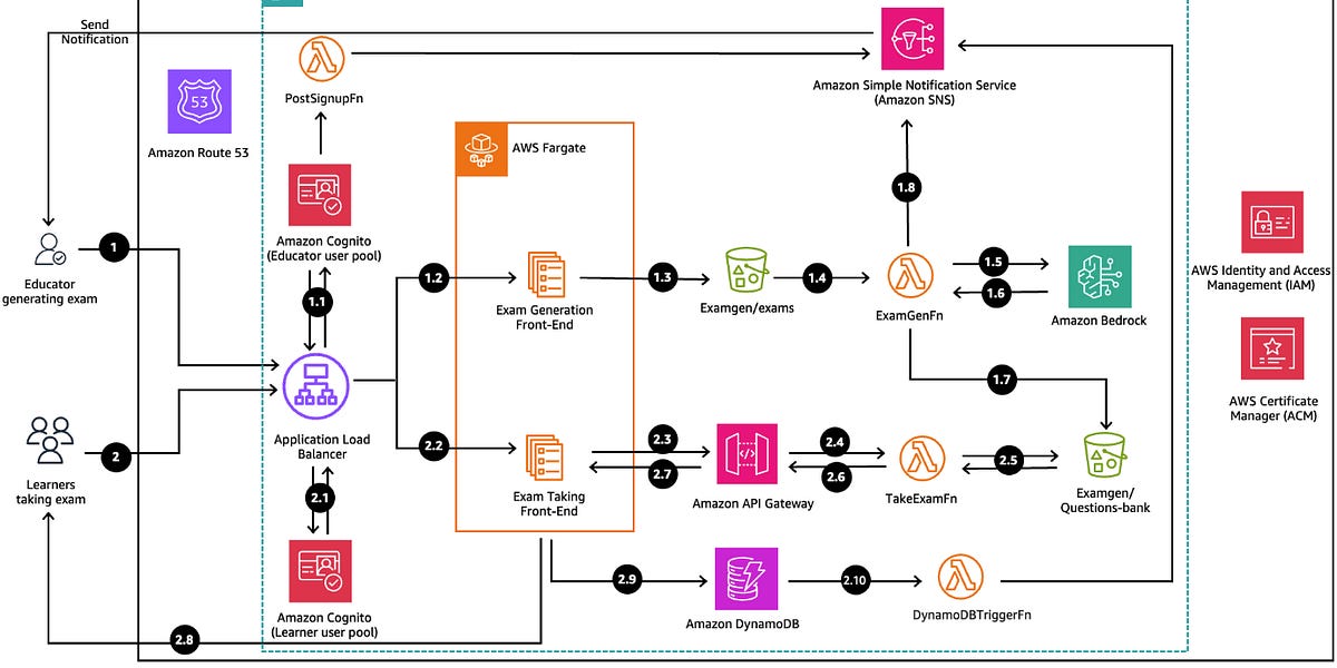 Digest #138: Linus's Git Story, EC2 Boot Speed, Rootless Docker and ...