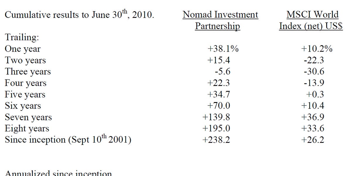 Nick Sleep Wisdom - Part 2