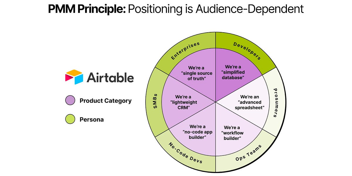 Four Questions You Must Answer to Build Your Positioning Strategy (by ...
