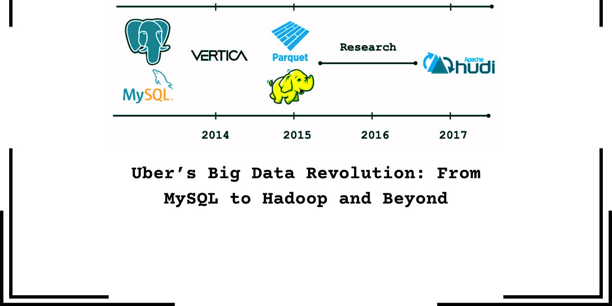 Uber’s Big Data Revolution: From MySQL to Hadoop and Beyond