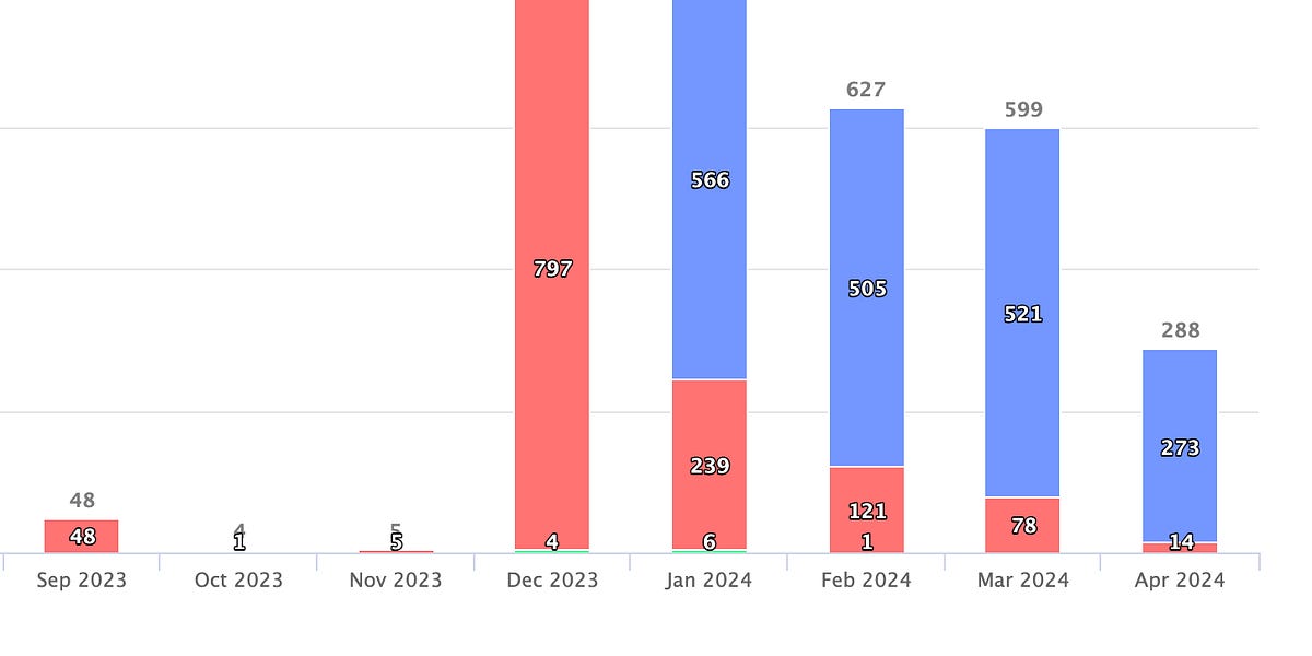 The Perfect Query Letter - Kesia Lupo’s Substack