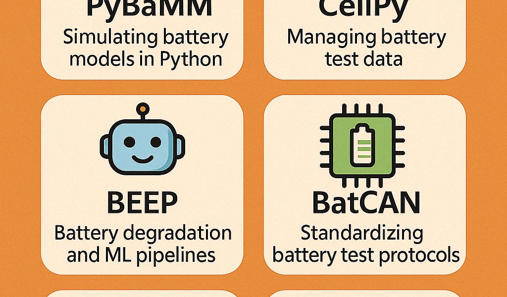 6 Python Libraries Every Battery Scientist Should Know