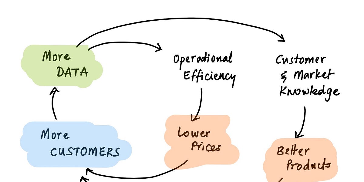 Data in the Age of AI - by Abraham Thomas - Pivotal