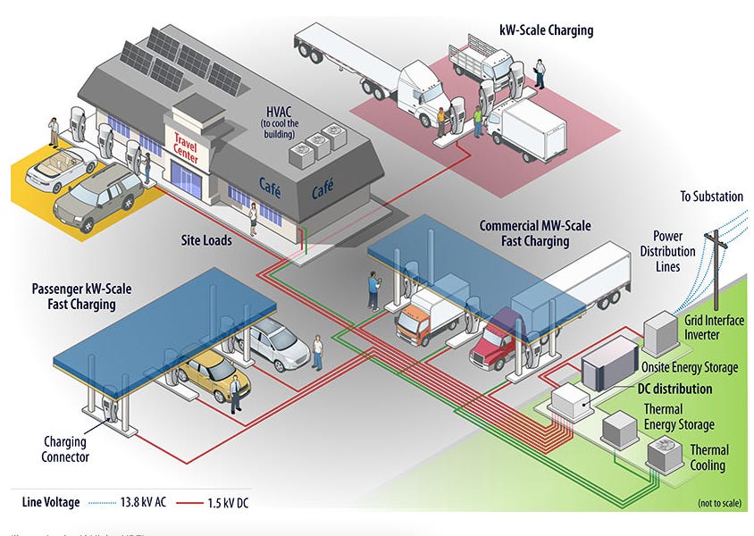 Electric Vehicle Implementation Resources for Commercial Fleets
