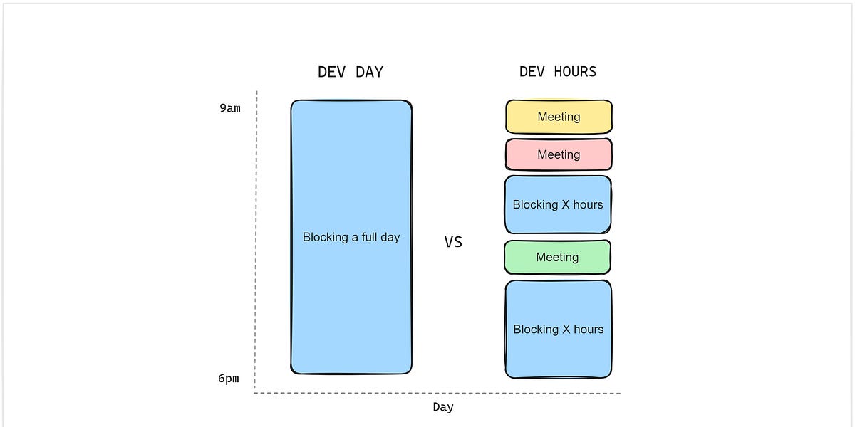 Dev Day vs Dev Hours