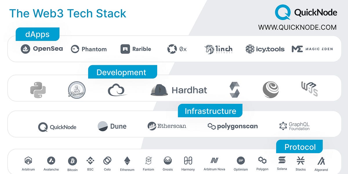 Podcast: Building an $800MM blockchain infrastructure company with Quicknode COO, Jackie Kennedy