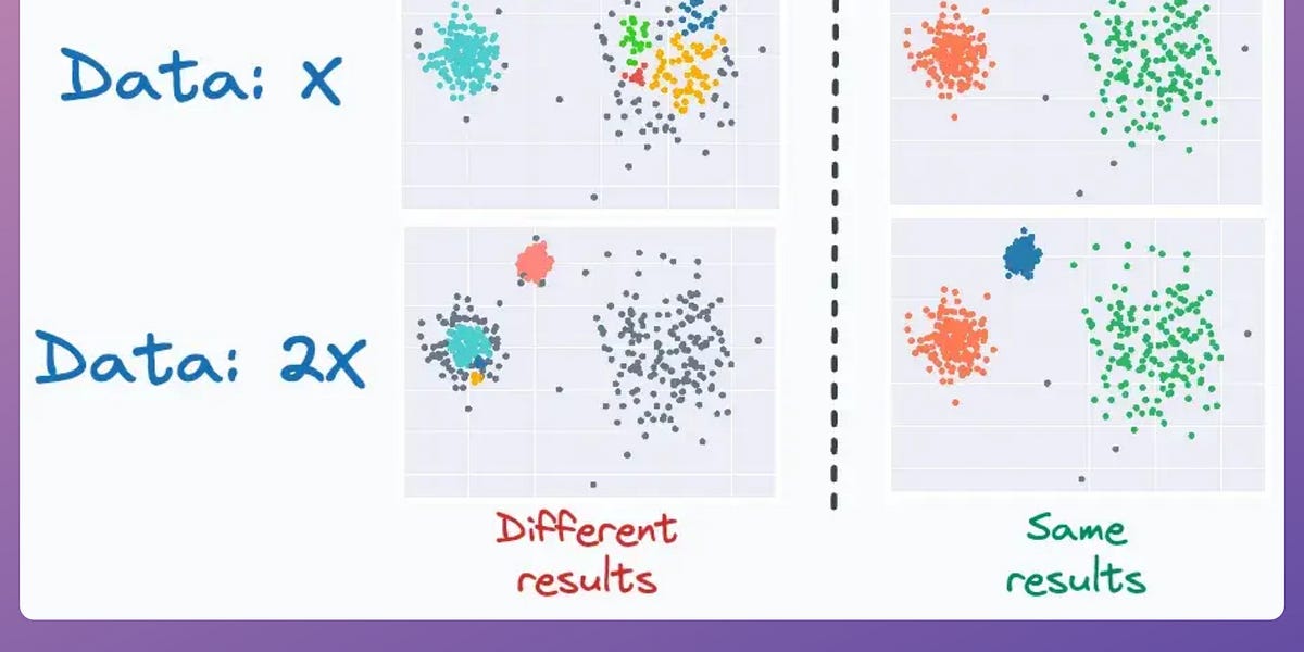 An Algorithmic Deep Dive into HDBSCAN - by Avi Chawla