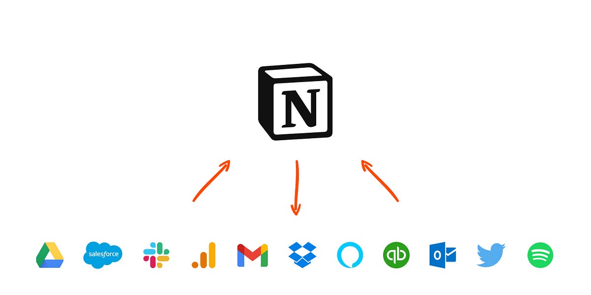 Guide to Using Notion - UIxplorers