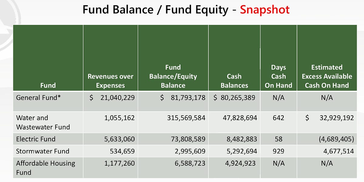 Apex Town Council Talks Finances