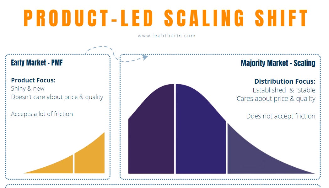 The pain of shifting to scaling - Leah’s ProducTea