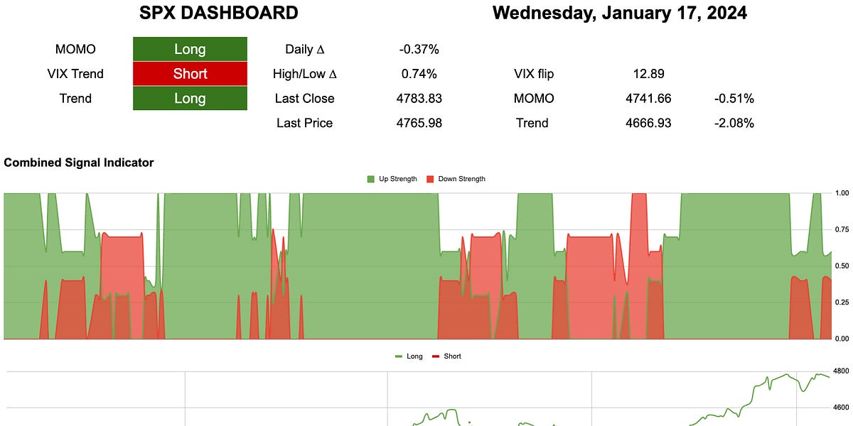 The wiggles are wiggling. - by Christopher Moir